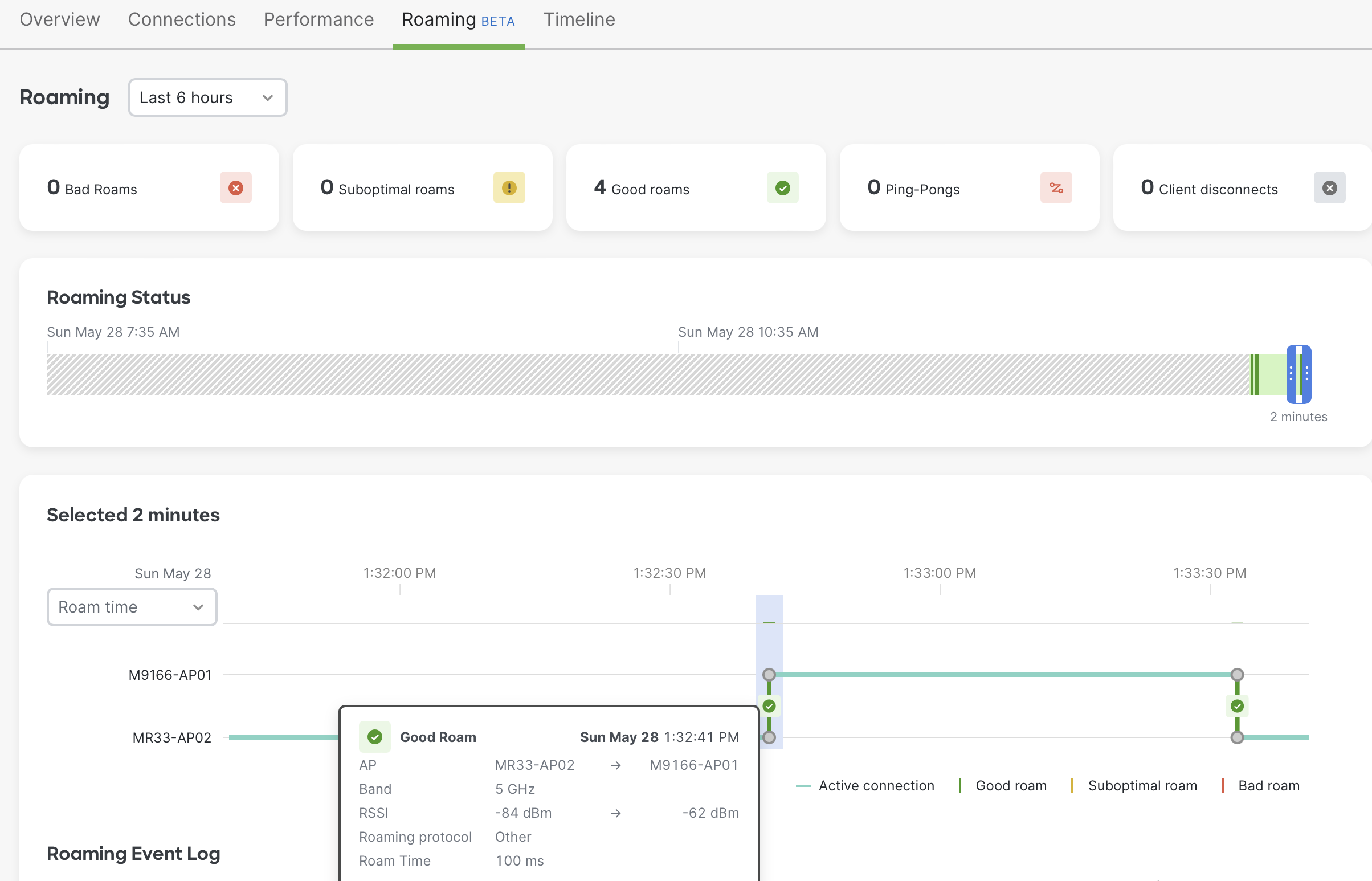 Meraki Roaming Panel – Wireless TechDectives