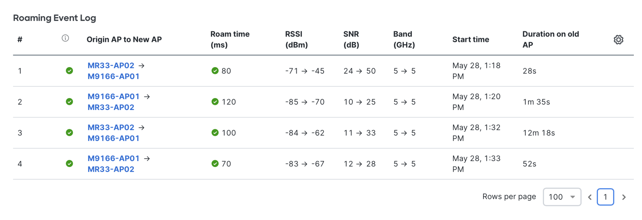 Meraki Roaming Panel – Wireless TechDectives